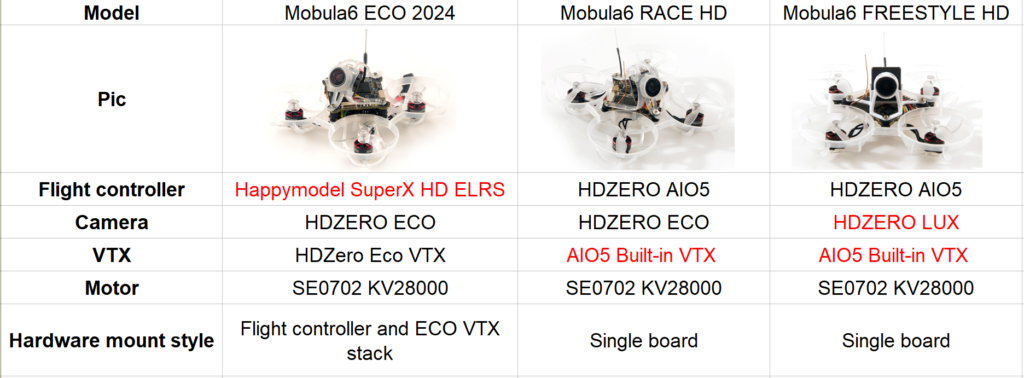 Happymodel Mobula6 Race HD BNF Built-in HDZERO AIO5 flight controller ...